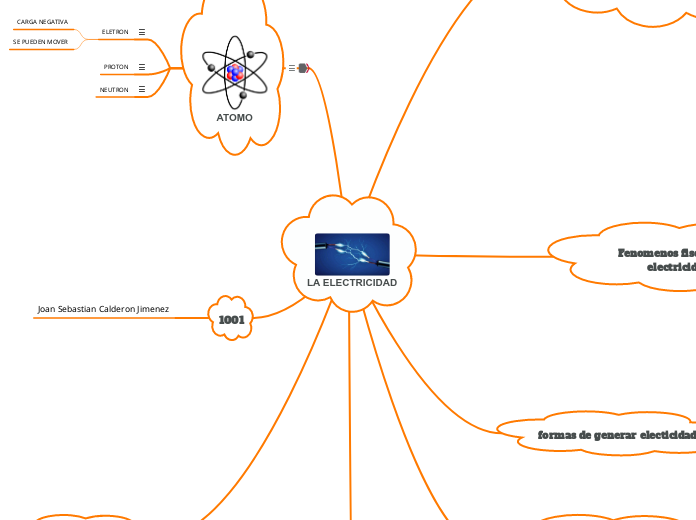 LA ELECTRICIDAD - Mind Map